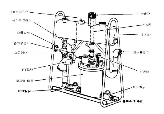 Ogden pump의 개념정리 : 네이버 블로그