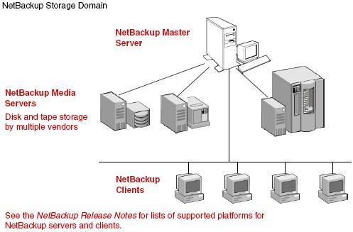 Netbackup Self Service Nss Overview Settlersoman